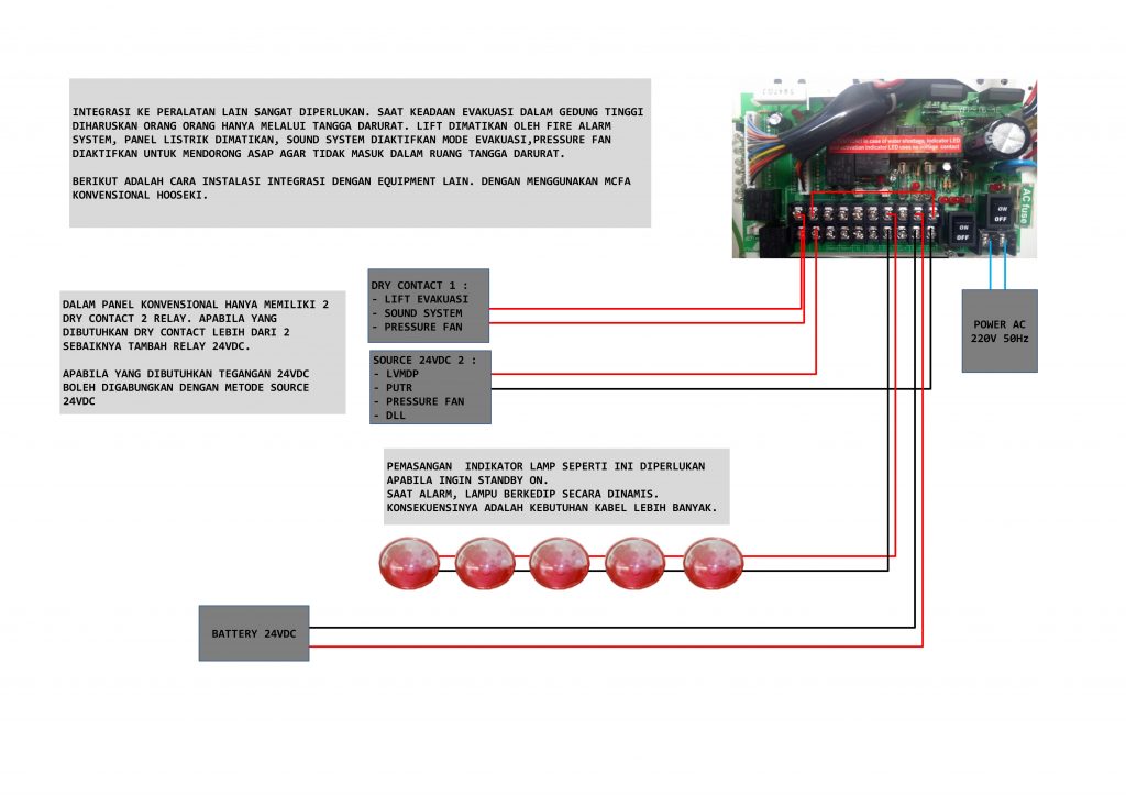 INSTALASI FIRE ALARM KONVENSIONAL – JOGJA SAFETY